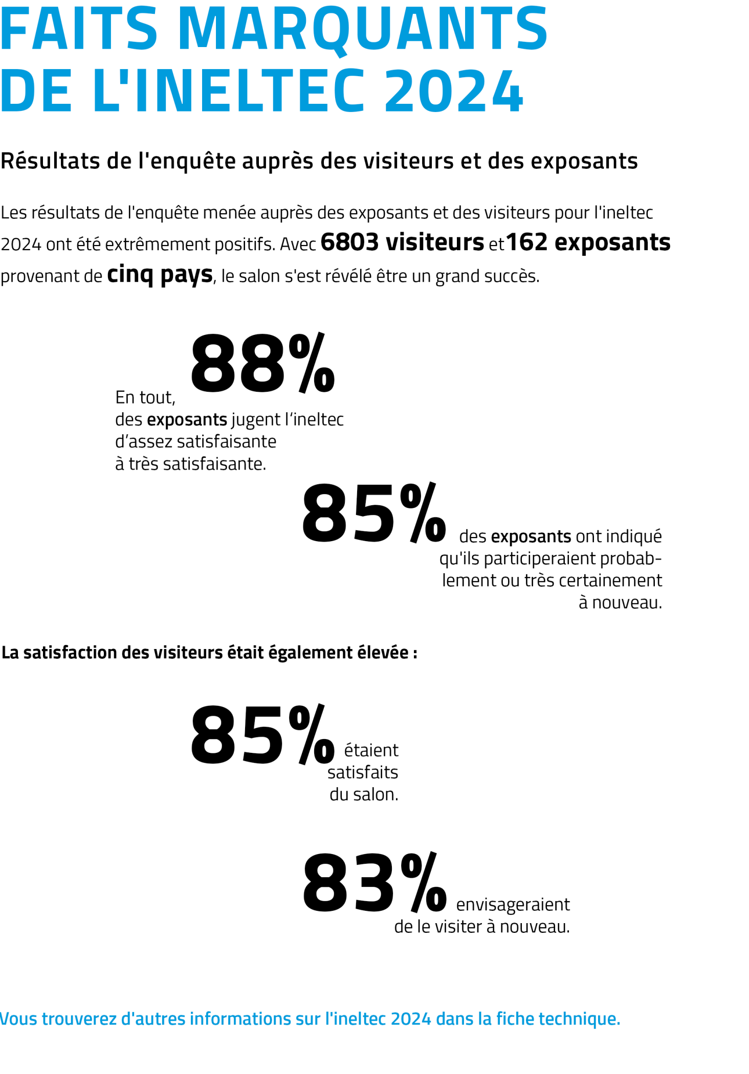Rétrospective ineltec 2024